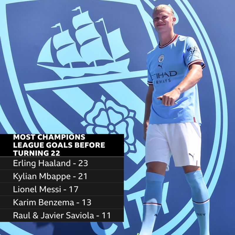 Manchester City - BBC Sport