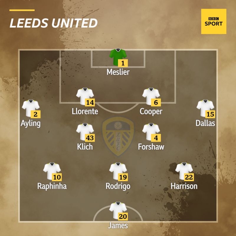Leeds United | BBC Sport