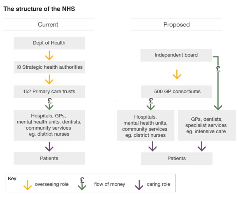 NHS sets £1.7bn aside for reform - BBC News