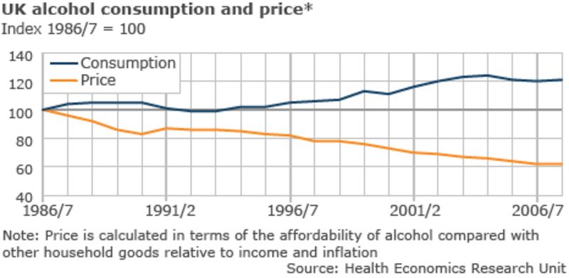Watchdog backs a minimum price for alcohol - BBC News