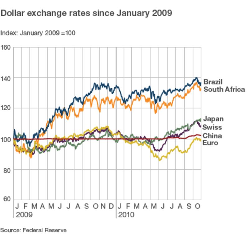 Currency war's key battlegrounds - BBC News