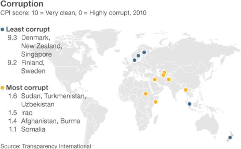 Extreme World: Corruption - BBC News
