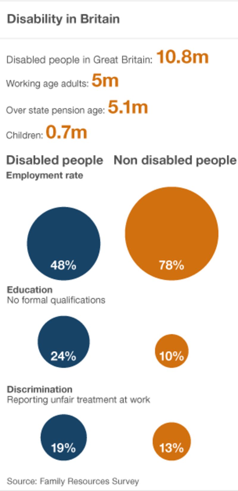 What needs to be done to end disability discrimination? - BBC News