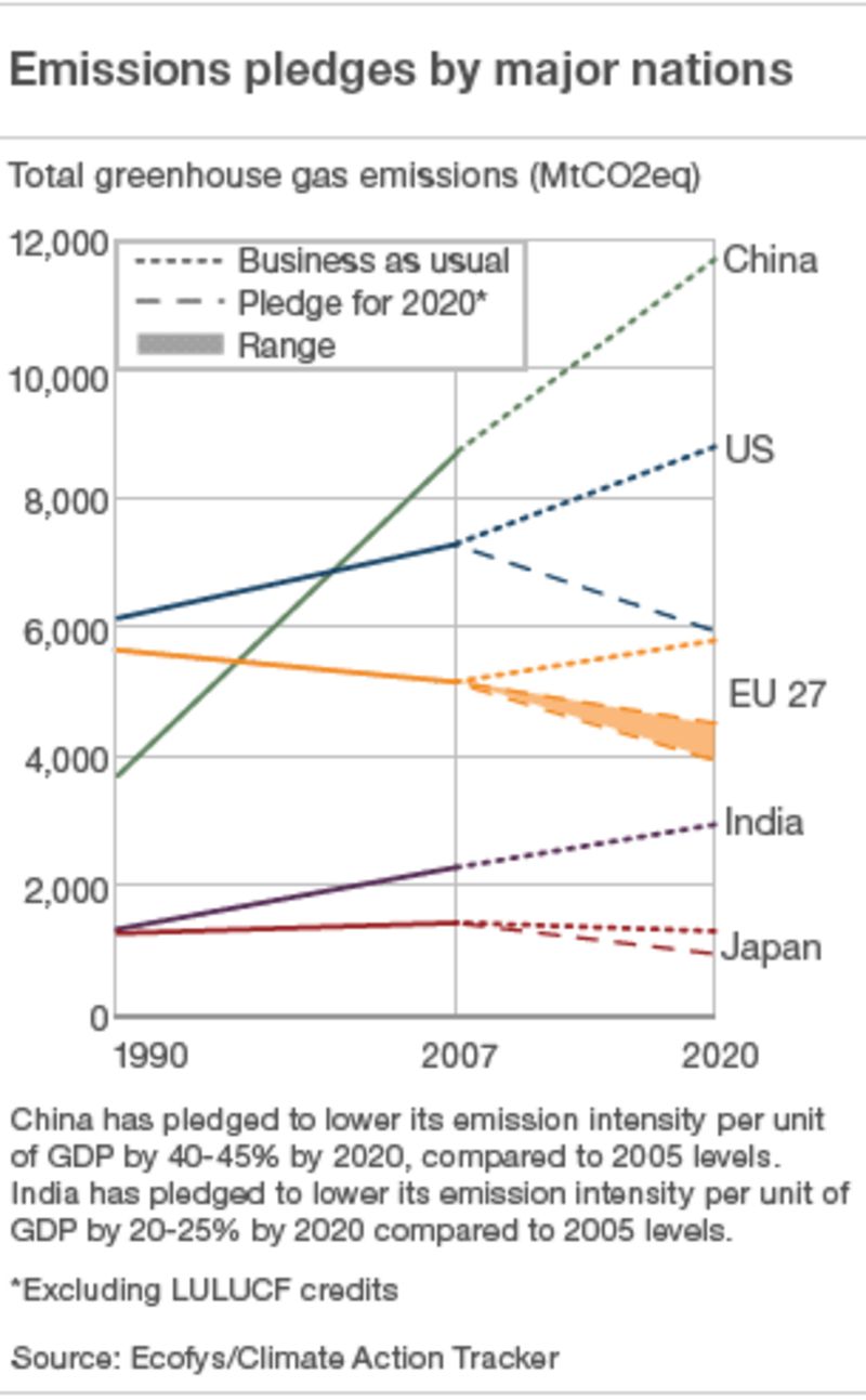 Viewpoint: Small steps offer no respite from climate effects - BBC News