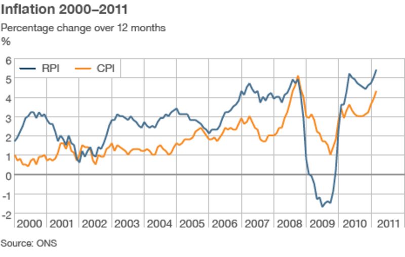 UK inflation rate rises to 4.4% in February - BBC News