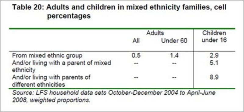 Britain: More mixed than we thought - BBC News
