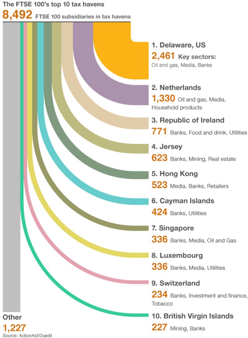 Tax havens: Is the tide turning? - BBC News