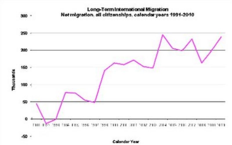 Statistics and the art of political persuasion - BBC News