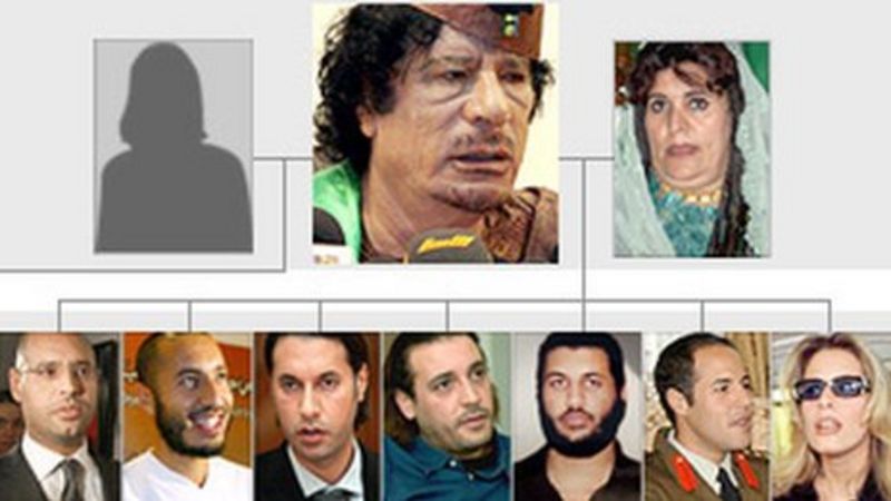 Gaddafi's son Saif freed in Libya - BBC News