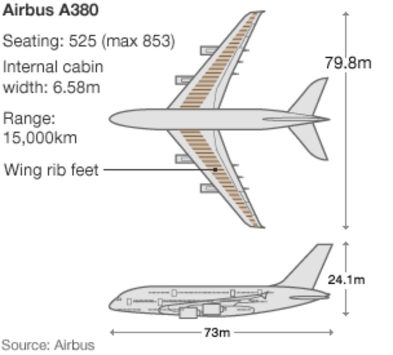 Airbus investigation into how wing cracks developed - BBC News