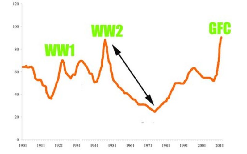 The beginnings of 'financial repression'? - BBC News