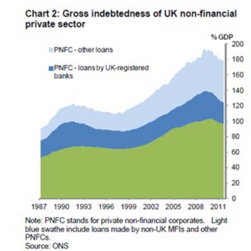 The truth about UK debt - BBC News