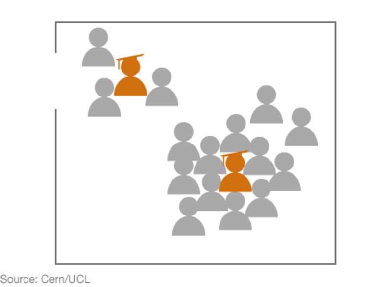 Q&A: The Higgs boson - BBC News