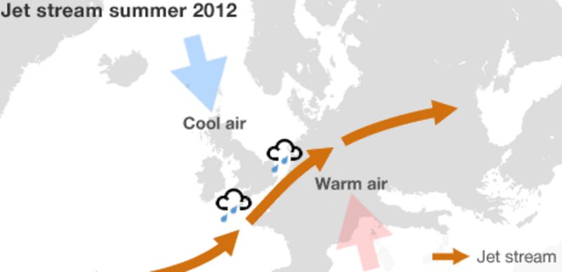 Jet stream changes may bring warmer weather to UK - BBC News