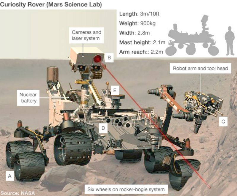 Photo shows Mars rover descent - BBC News