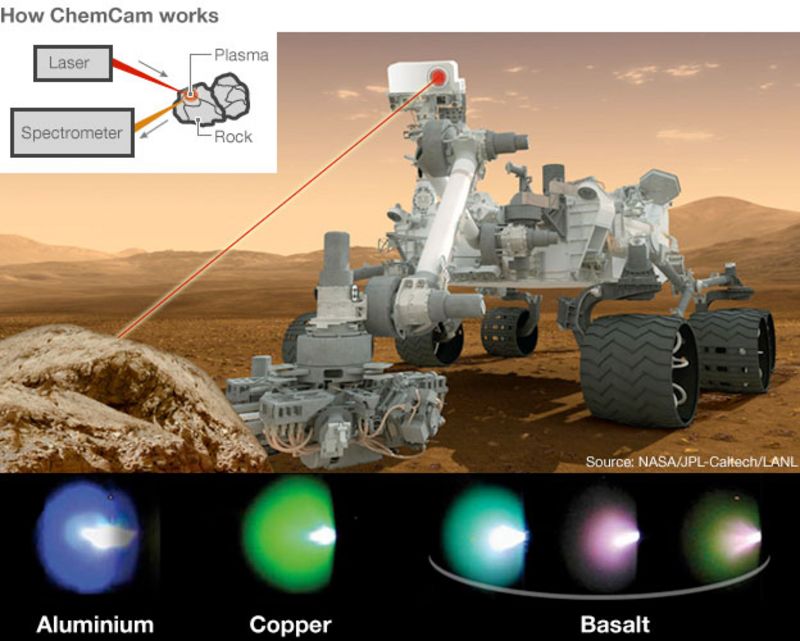 Nasa's Curiosity rover prepares to zap Martian rocks - BBC News