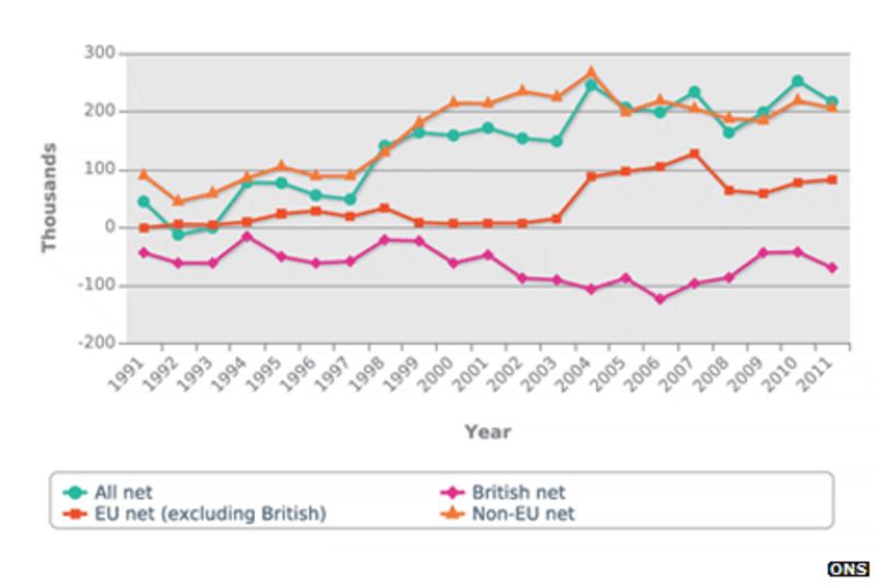 The truth behind UK migration figures - BBC News