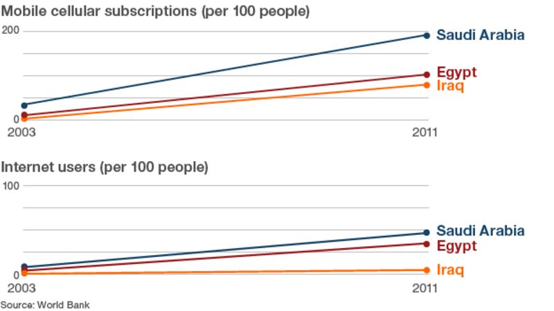 Iraq 10 years on: In numbers - BBC News