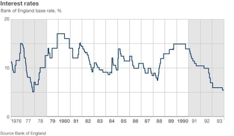 The Thatcher years in statistics - BBC News