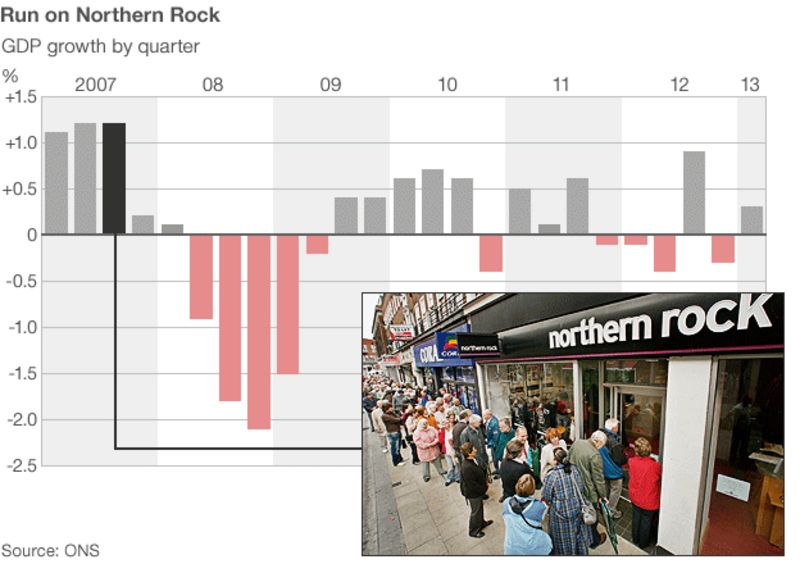 UK economy: The story of the downturn - BBC News