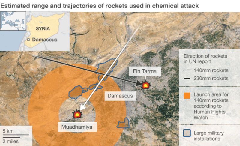 Syria chemical attack: What we know - BBC News