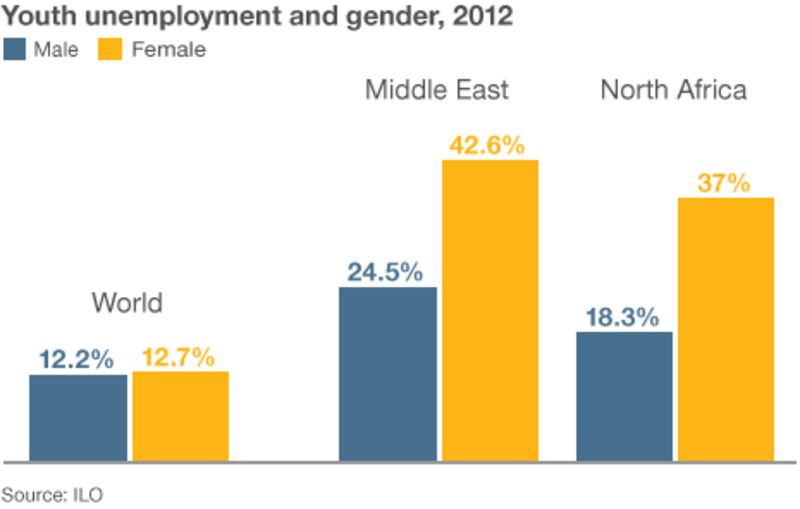 Young and jobless forever: What do the numbers tell us? - BBC News