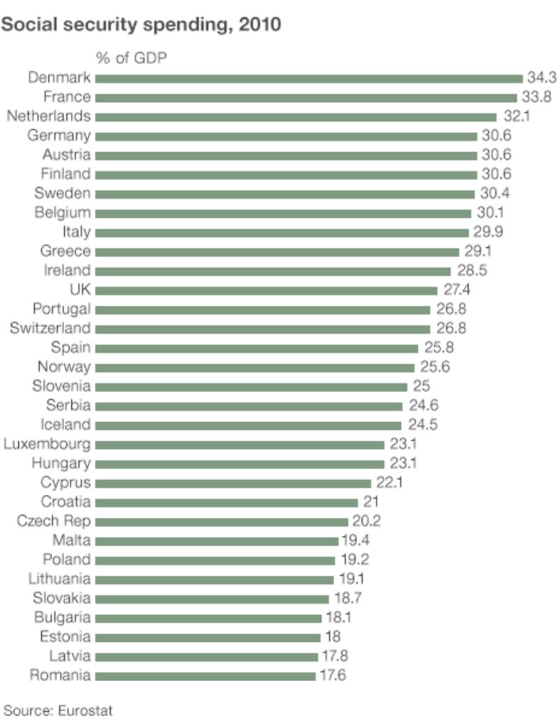 Q&A: What benefits can EU migrants get? - BBC News