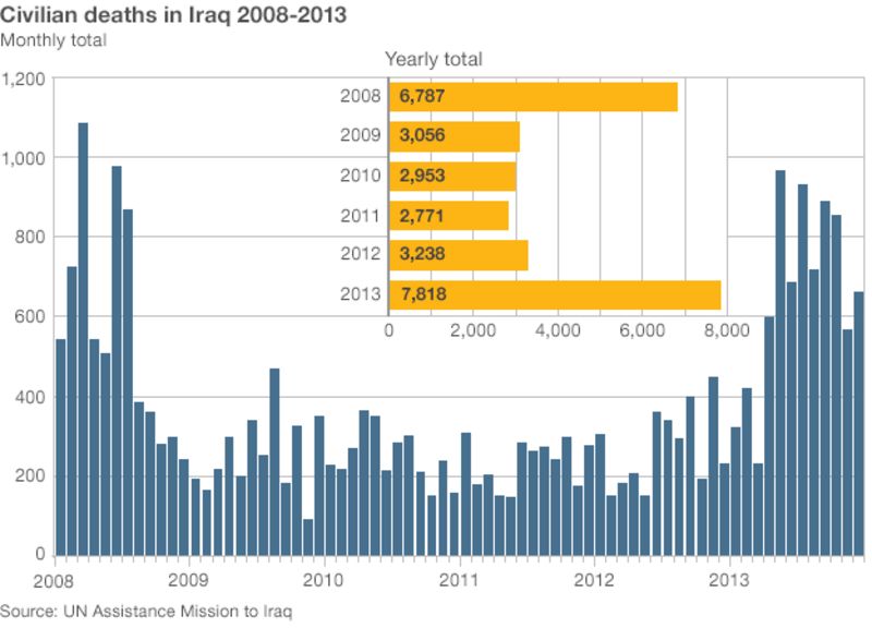 Iraq militants 'still control parts of western cities' - BBC News