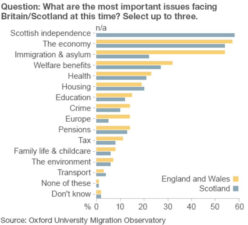 Study looks at Scottish views on immigration - BBC News