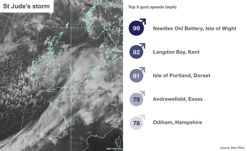 10 key moments of the UK winter storms - BBC News