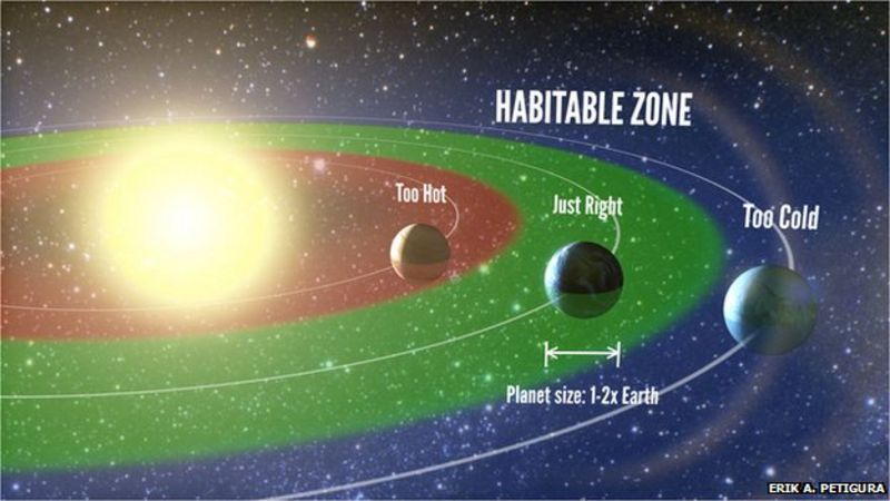 Kepler telescope bags huge haul of planets - BBC News