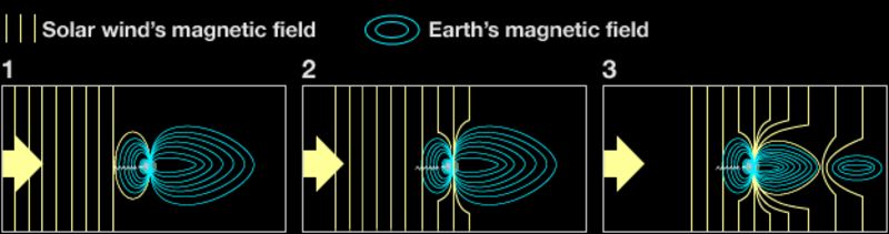 What are the Northern Lights? - BBC News