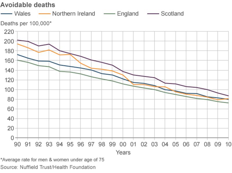 England 'being caught up on NHS performance' - BBC News