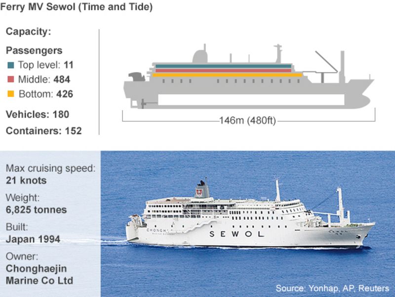 South Korea ferry: Transcript reveals evacuation panic - BBC News