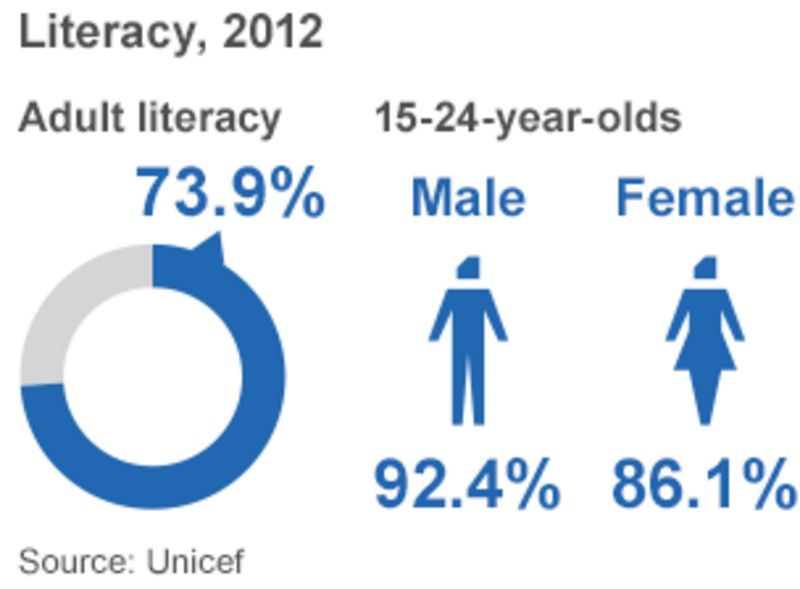 Egypt in numbers - BBC News