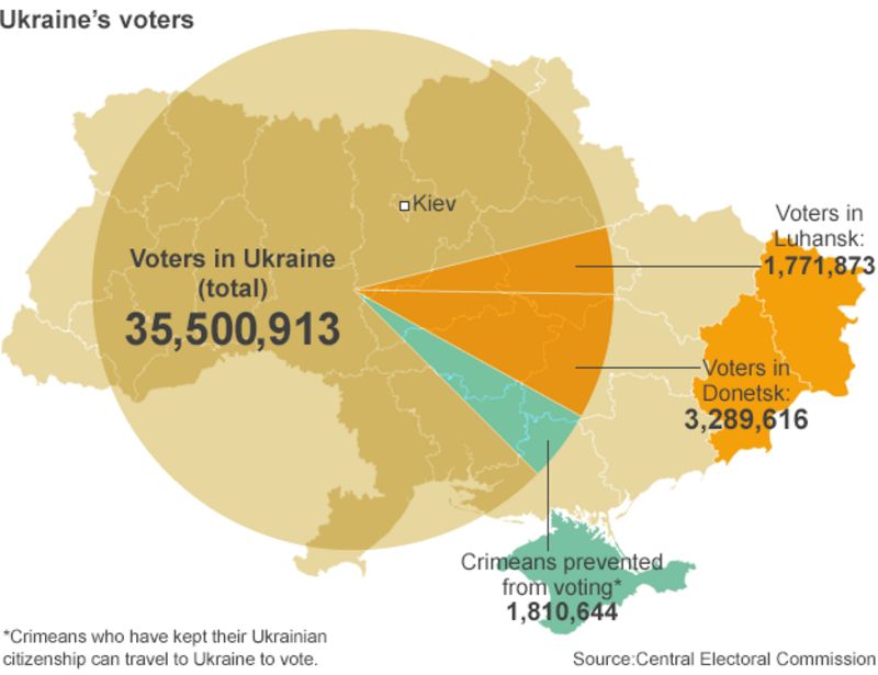 Ukraine elections: Runners and risks - BBC News