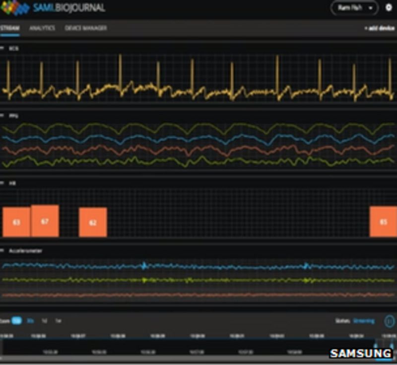 Samsung reveals Simband and Sami health platform - BBC News