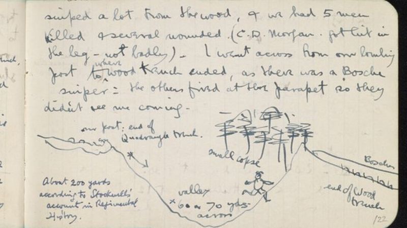Siegfried Sassoon's war diaries published online - BBC News
