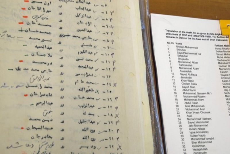The death list that names 5,000 victims - BBC News