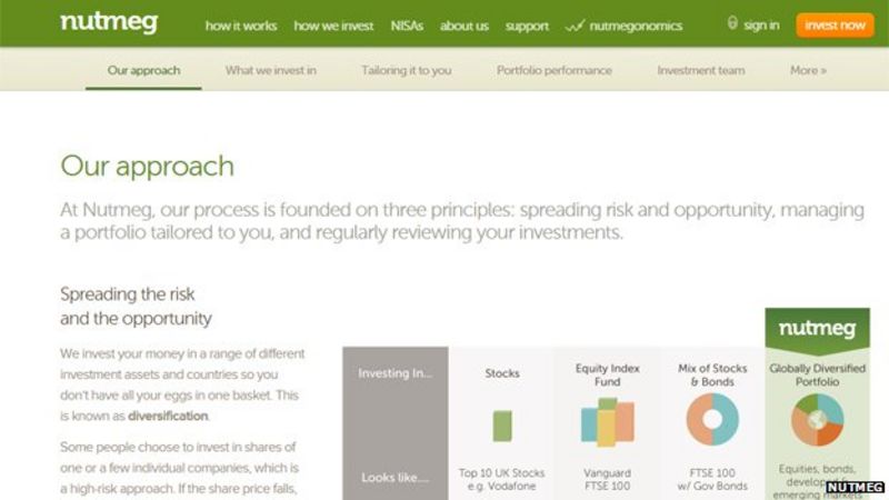 The start-up rejected by investors 45 times in a row - BBC News