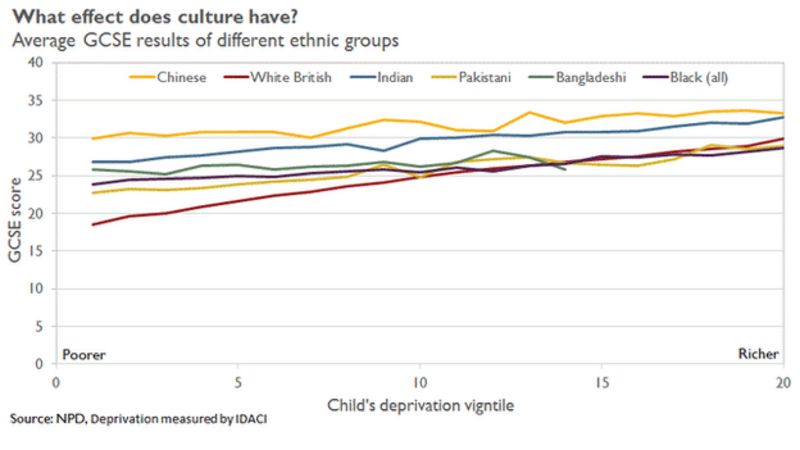 What effect does culture have on learning? - BBC News