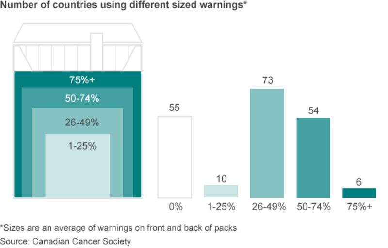 The battle for control of the cigarette packet - BBC News