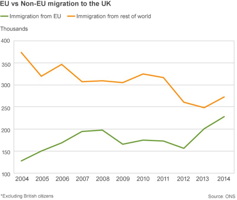 UK migration: What's really happening? - BBC News