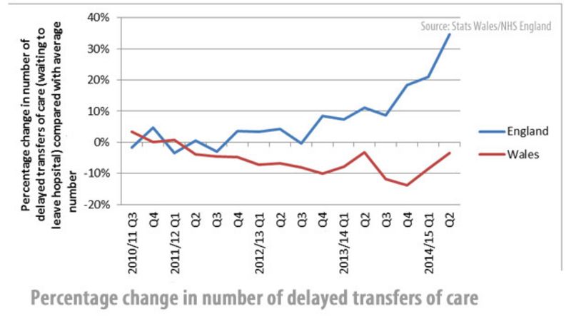 The challenge of change in the NHS in Wales - BBC News
