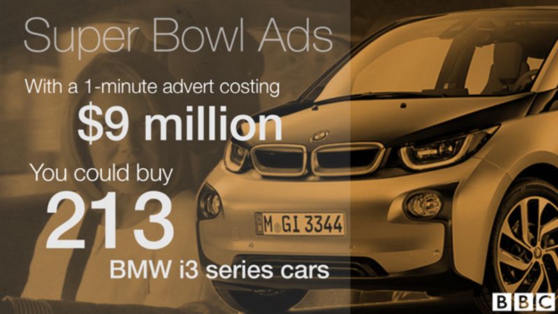 Super Bowl ads: What could you buy for the cost of a commercial? - BBC News