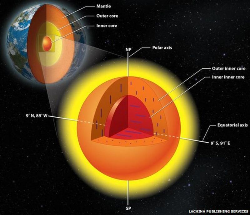 Heart of Earth's inner core revealed - BBC News