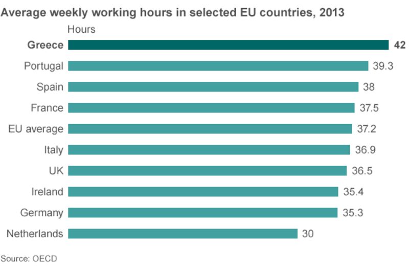 Greek bailout talks: Are stereotypes of lazy Greeks true? - BBC News