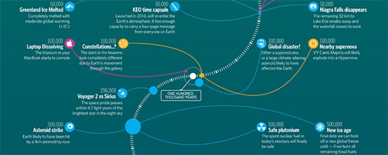 Beautiful knowledge: Complicated numbers made simple - BBC News