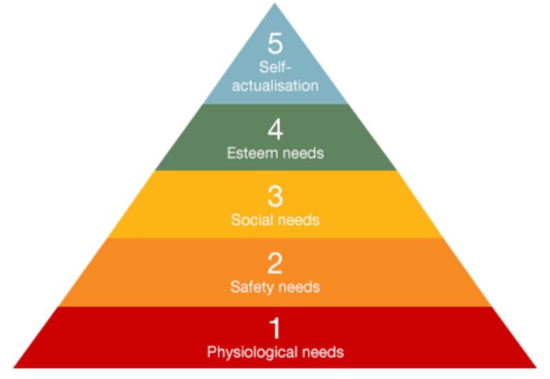 Abraham Maslow and the pyramid that beguiled business - BBC News