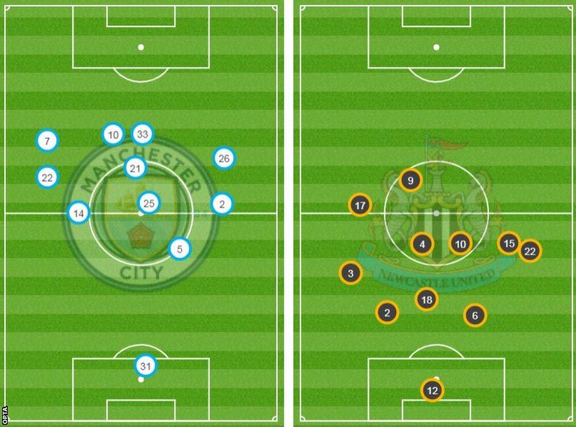 Manchester City 2-1 Newcastle United - BBC Sport